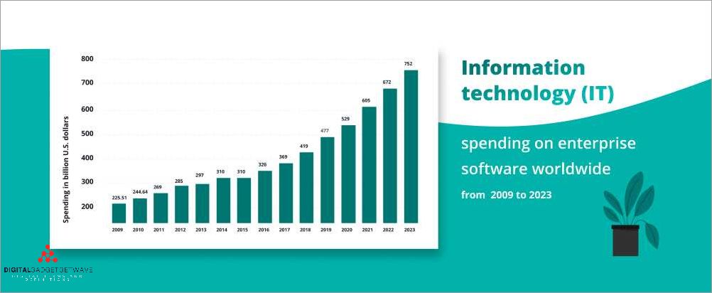 Top Enterprise Application Examples for Increasing Efficiency and ...