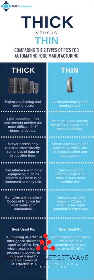 Thin Client vs Thick Client: Choosing the Right Solution for Your ...