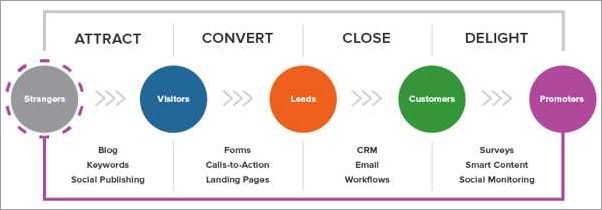 What is a Job Lead: Definition, Types, and How to Find Them - [Updated ...