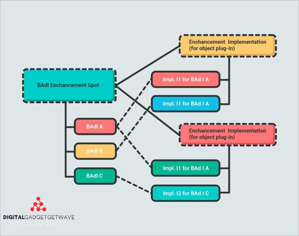 Demystifying User Exit In Sap A Comprehensive Guide Updated August 7382