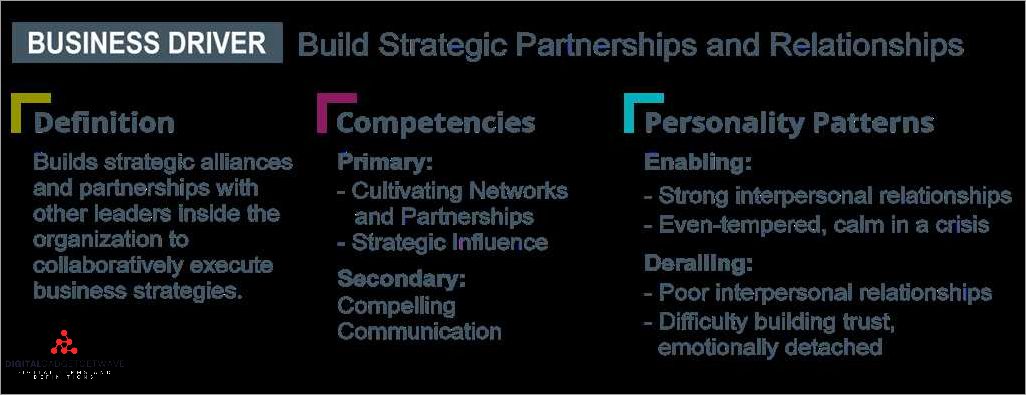 The Meaning of Business Drivers: Find Out Their Definition - [Updated ...