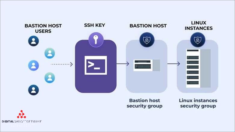 What is a bastion host: everything you need to know - [Updated October ...