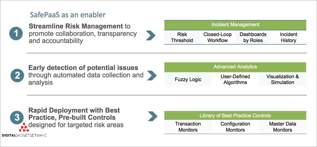 Continuous Control Monitoring Transforming Operational Efficiency And