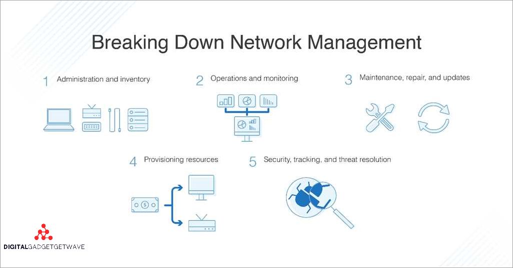 Enhance Your Network Security with Effective Network Administration ...