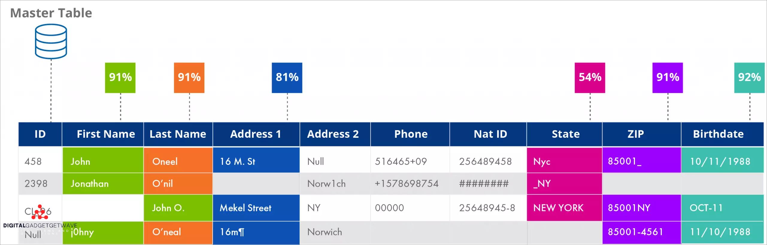 Fuzzy Match in R: A Guide to Efficient Text Matching in R - [Updated ...