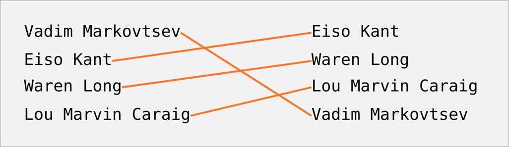 Fuzzy Match in R: A Guide to Efficient Text Matching in R - [Updated ...