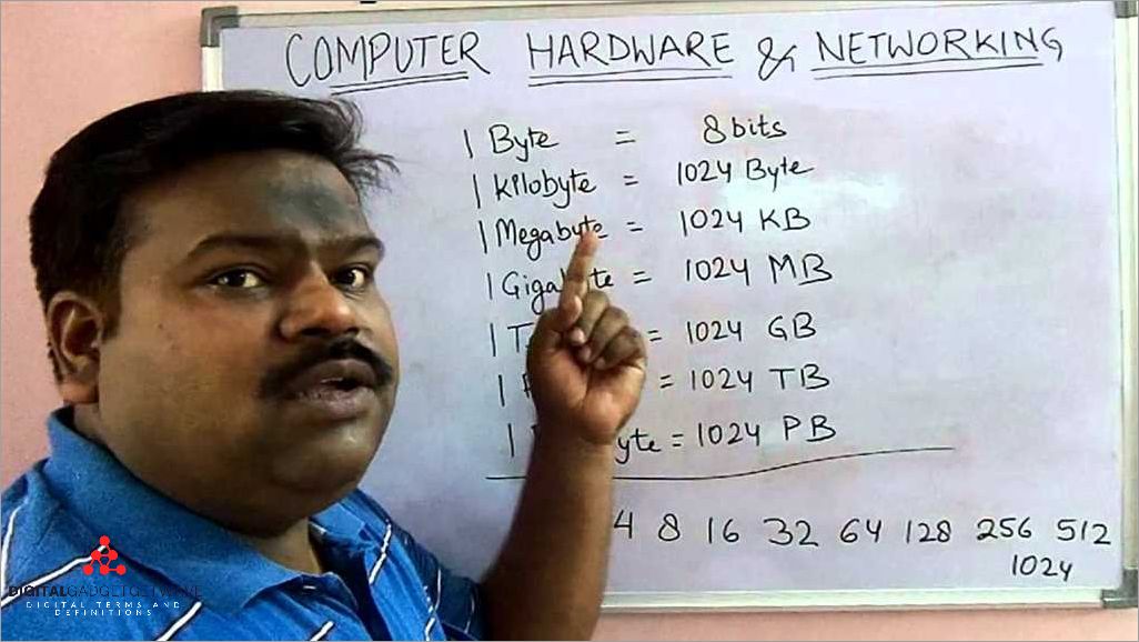 Kb To Bit How To Convert Kilobits To Bits Updated March 2024 Kb To Bit How To Convert Kilobits To Bits Updated March 2024