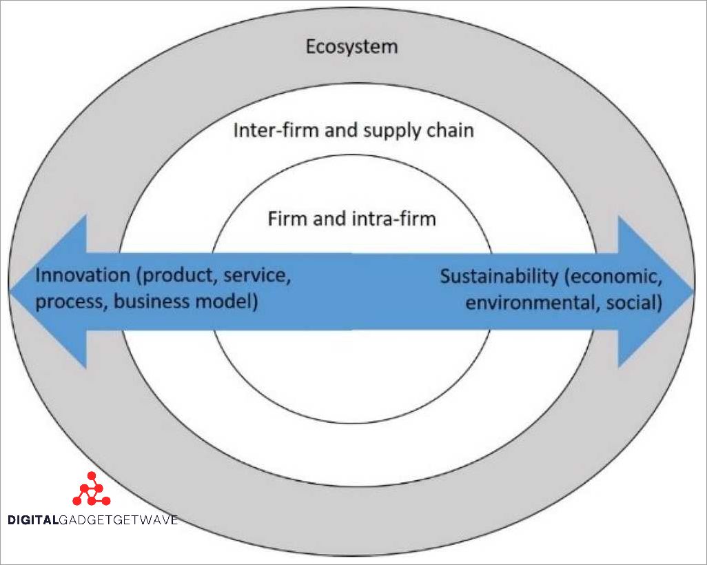 The Convergence of Technology: Exploring the Integration of Innovation ...