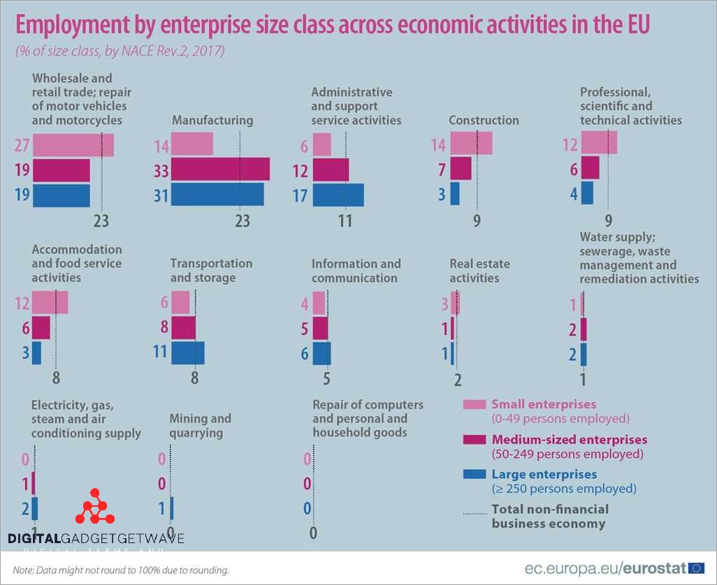 The Crucial Role of SMBs in Driving Economic Growth - [Updated February ...
