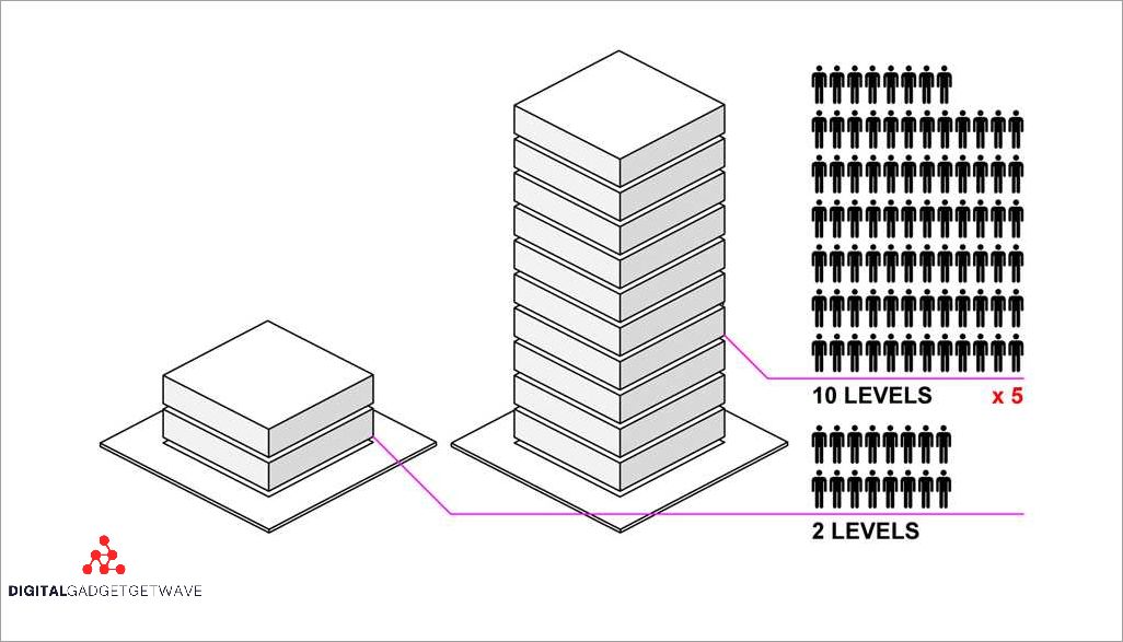 Understanding the Meaning of High Density: Explained - [Updated May 2026 ]