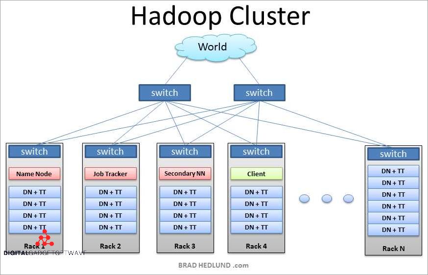 What are Hadoop Clusters? A Comprehensive Guide to Hadoop Cluster Architecture and Deployment ...