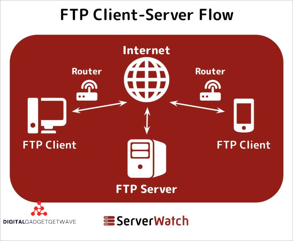Understanding The Meaning Of FTP In Text A Comprehensive Guide Understanding The Meaning Of FTP In Text A Comprehensive Guide