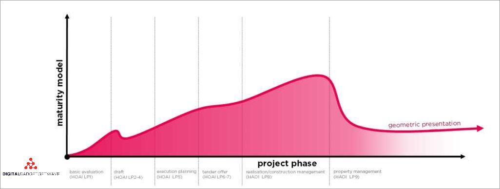 What is a LOD: Explore the Basics and Benefits of LOD - [Updated May 2026 ]