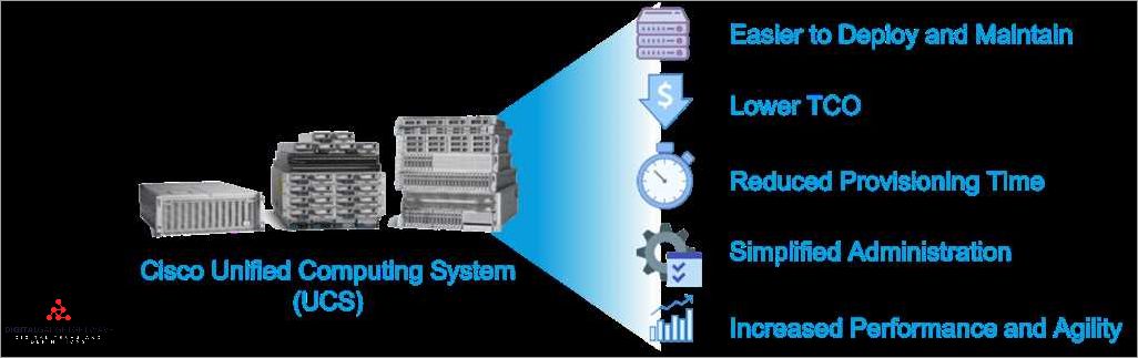 What is a UCS: Understanding the Concept and Benefits - [Updated ...
