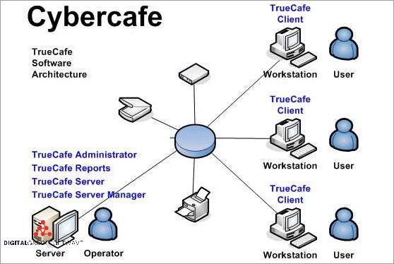 What is an Internet Cafe: A Comprehensive Guide - [Updated December 2025 ]
