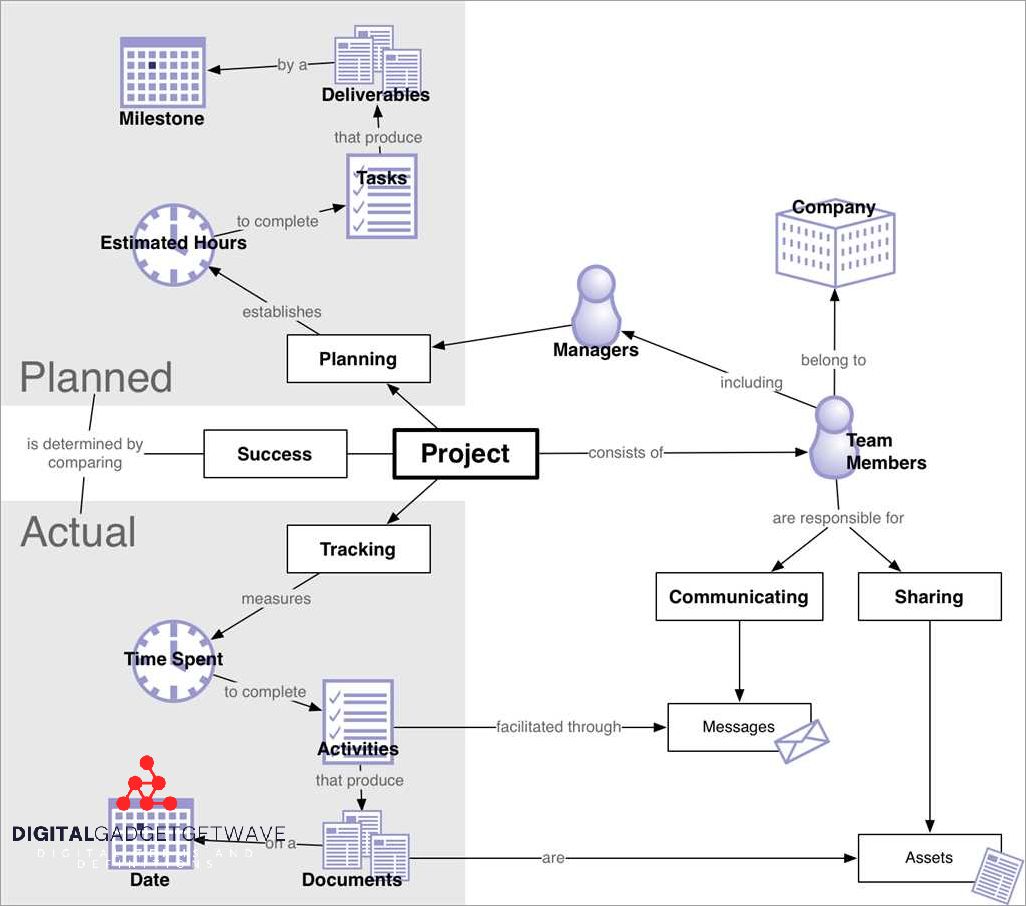 Understanding Concept Models: Definition, Examples, and Benefits ...
