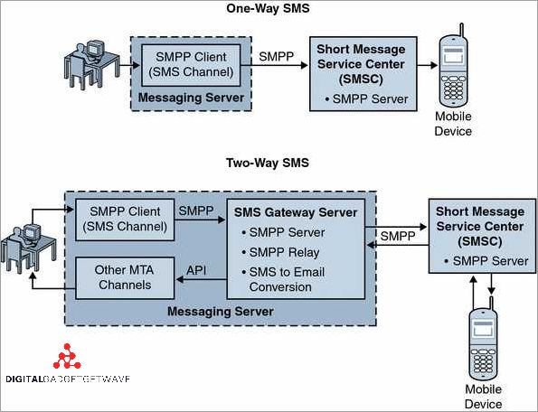 What is SMSC: The Definition and Functions of Short Message Service ...