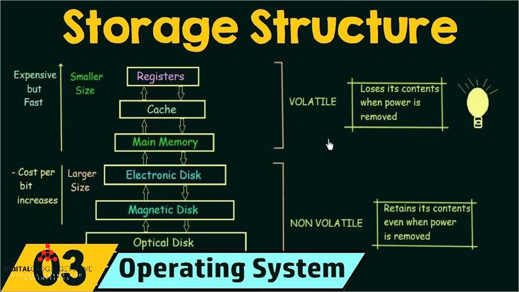 Where is the operating system stored on a computer? - [Updated May 2026 ]