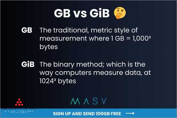 Gib to GB: Understanding Data Transfer Measurements - [Updated December ...