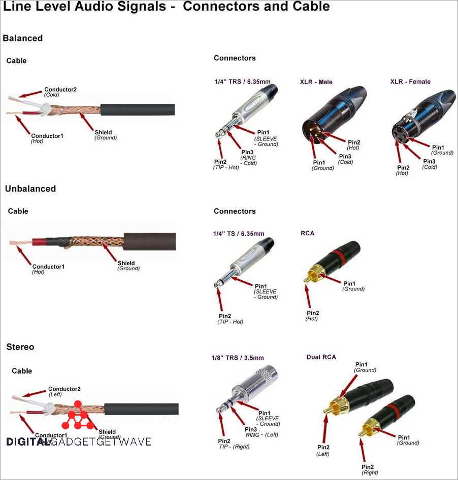 Understanding Audio Line Out and Its Practical Applications - A ...