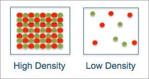 Understanding the Meaning of High Density: Explained - [Updated August ...
