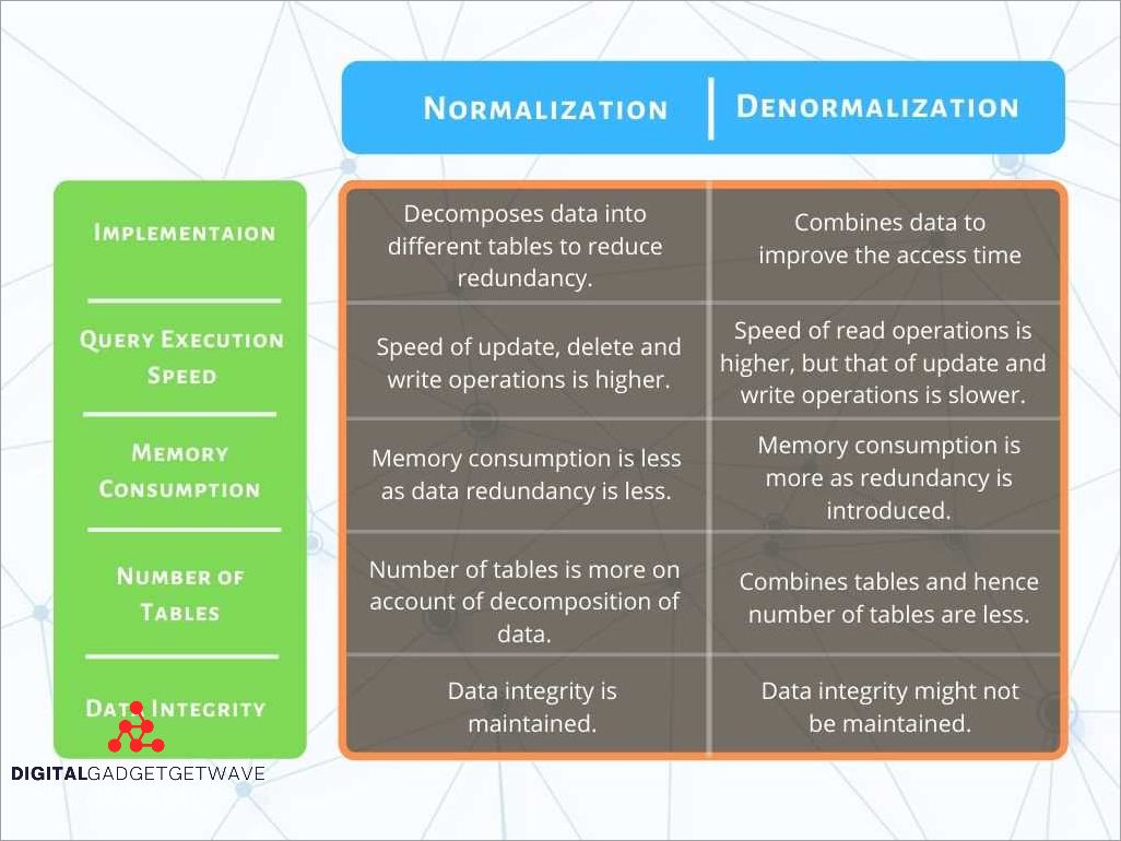 Denormalization In Sql Understanding The Benefits And Best Practices