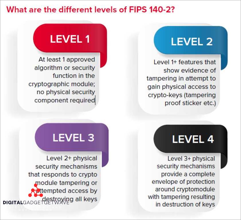Understanding Federal Information Processing Standards FIPS