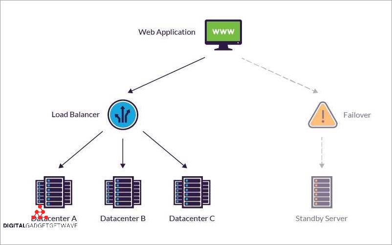 Understanding Redundancy in Computer Science: A Comprehensive Guide ...