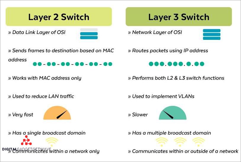 Understanding the Importance of IP Address in Layer 2 Switches - [Updated October 2025 ]