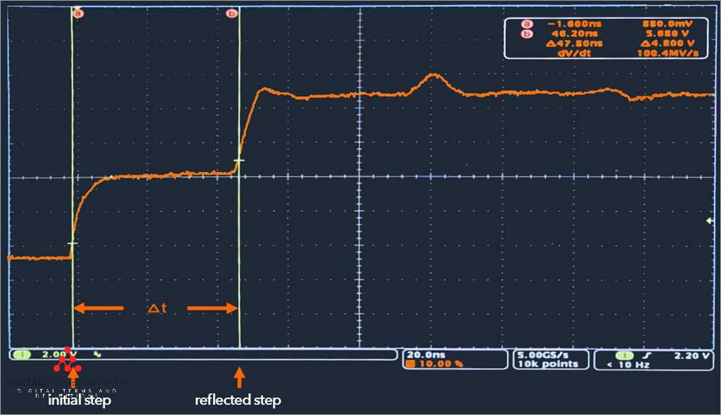 Understanding Time Domain Reflectometry A Powerful Tool For Measuring Transmission Line