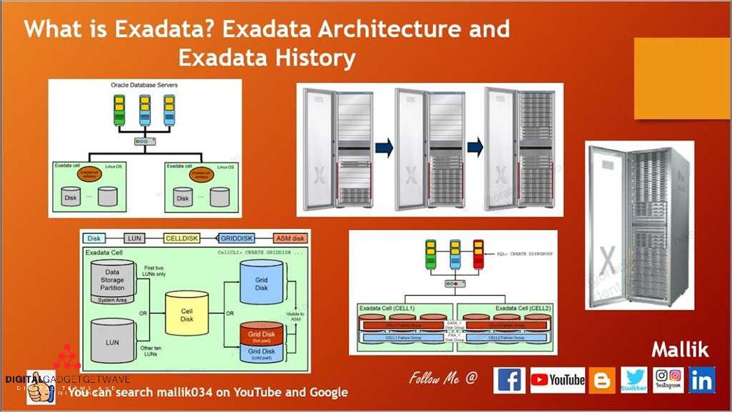 What is Exadata: A comprehensive guide to understanding Oracle Exadata - [Updated October 2025 ]